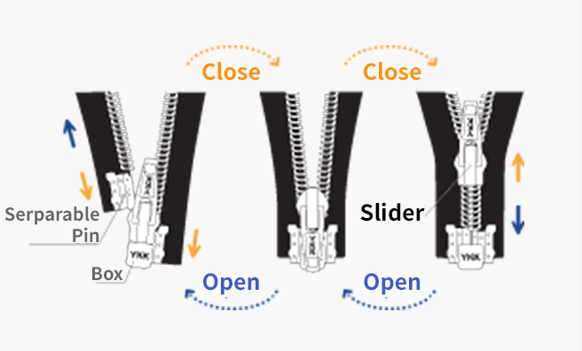 YKK - Little Parts. Big Difference.